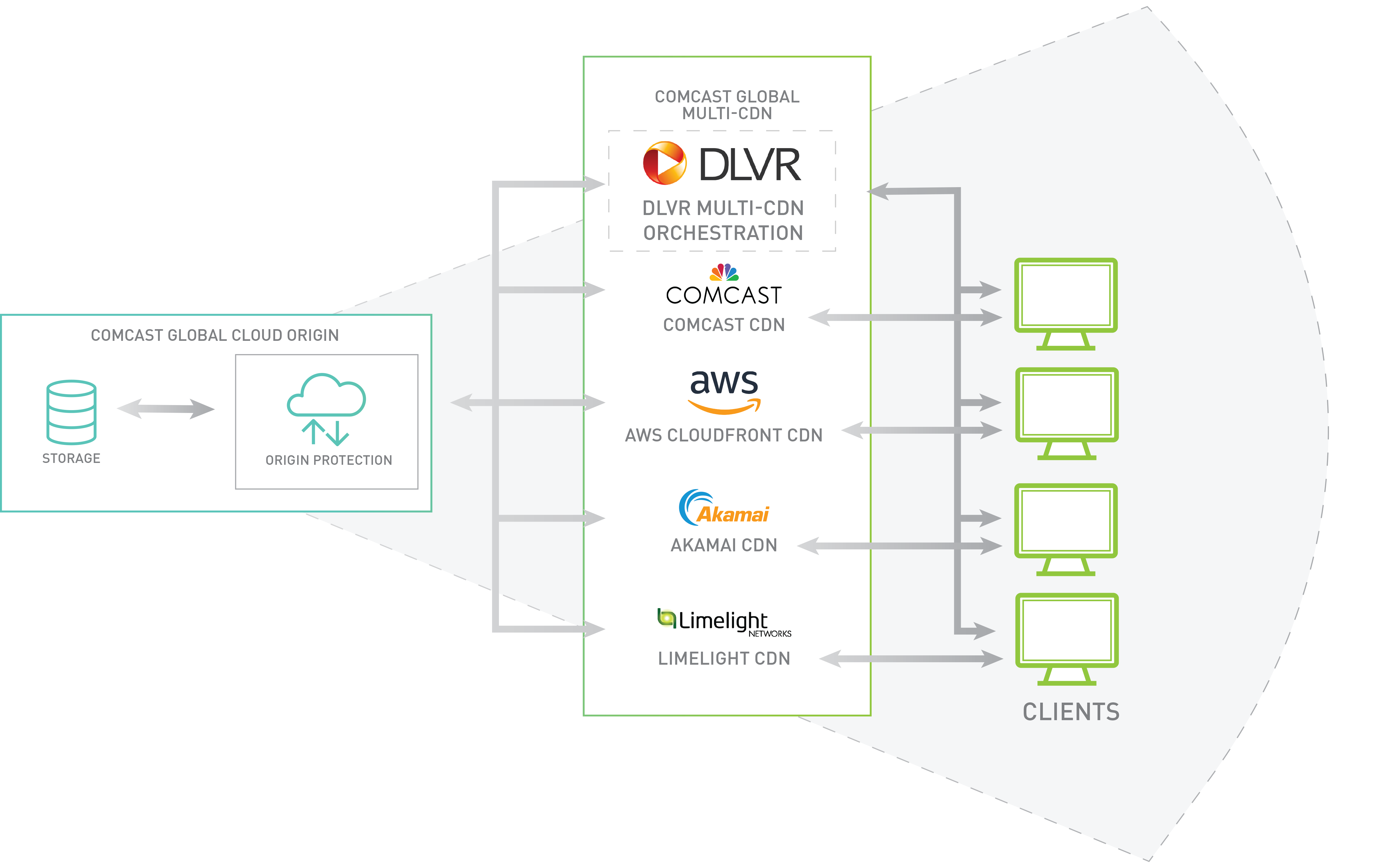 CDN Solutions | Content Delivery Network Solutions | Comcast CDN ... CDN Solutions | Content Delivery Network Solutions | Comcast CDN ...