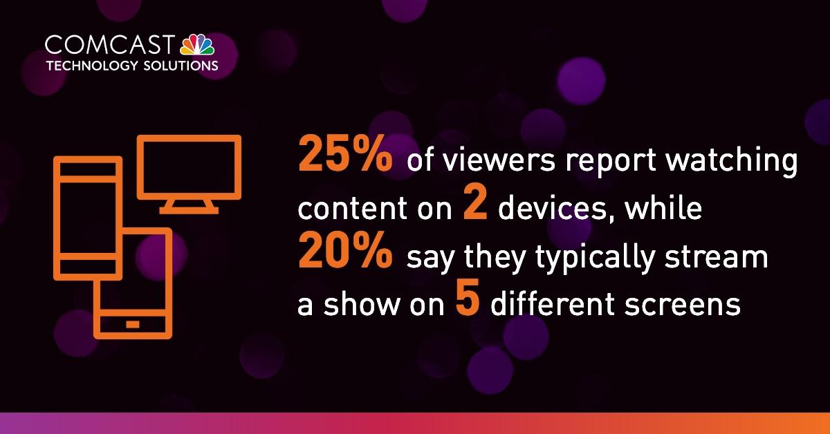 Video On Demand (VOD) Trends Infographic | Comcast Technology Solutions