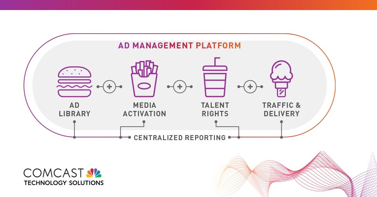 Fresh Ads, Served Fast: Advertising ROI - Super-Sized for Quick Service ...