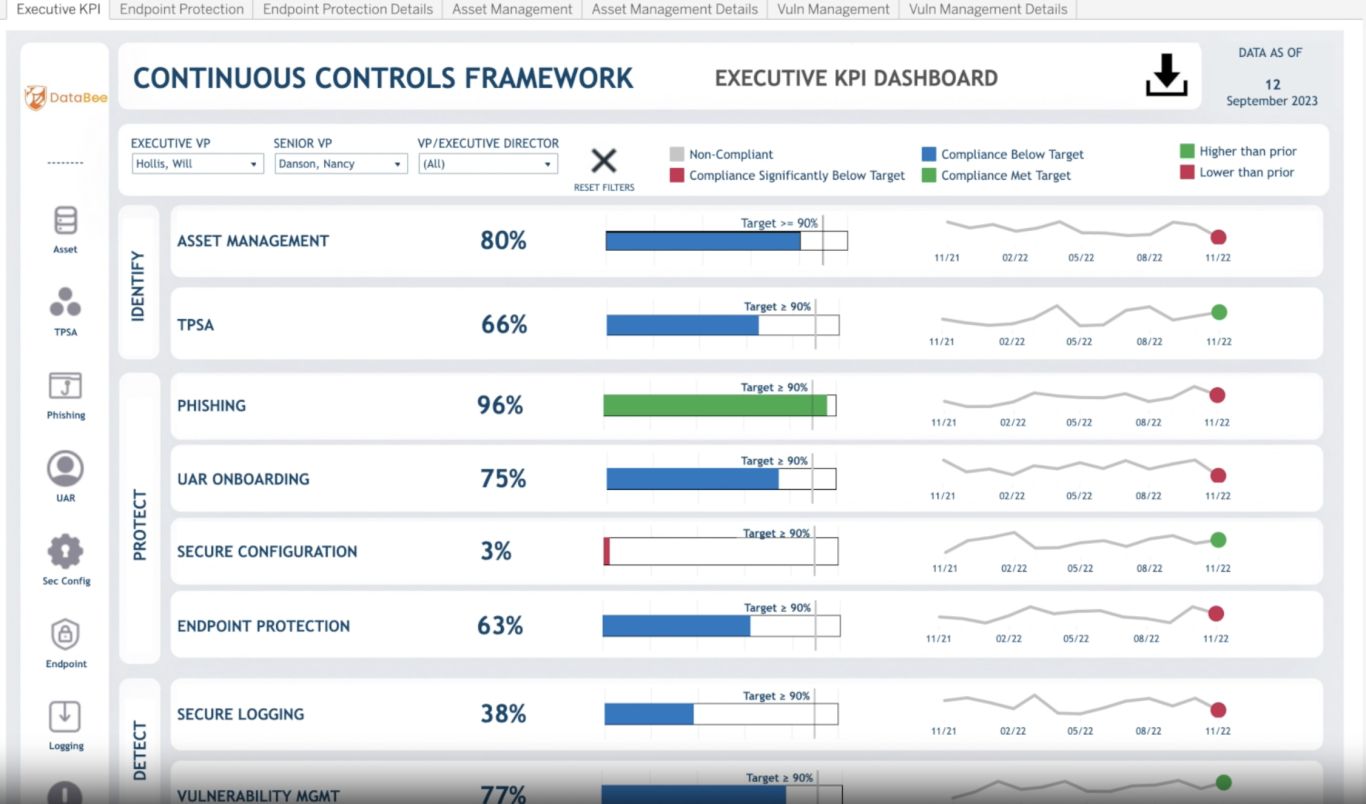 Continuous Controls Monitoring (CCM) Continuous Controls Monitoring (CCM)